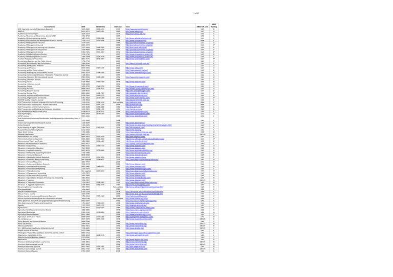 Journal Ranking List: Business, Economics, Accounting