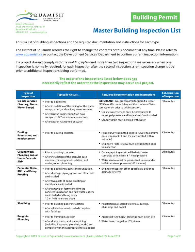 BP Master Building Inspection List FINAL V4