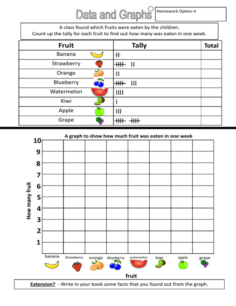 Fruit Tally & Graphing Homework: Elementary Data Analysis