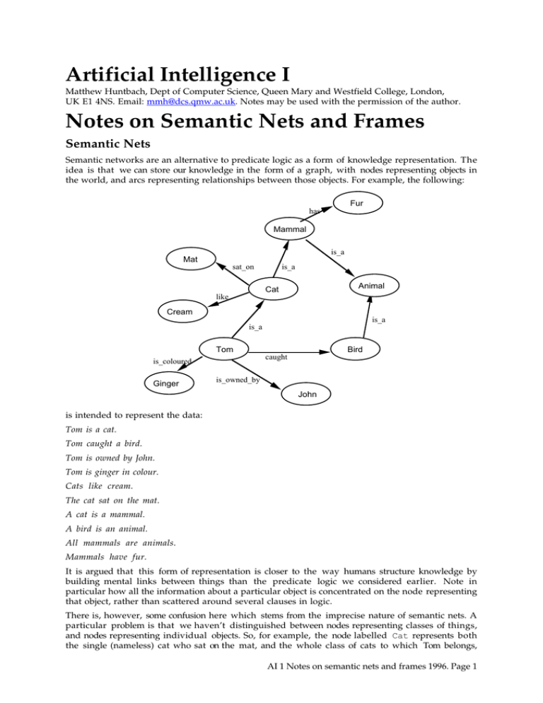 Semantic Nets and Frames: AI Knowledge Representation