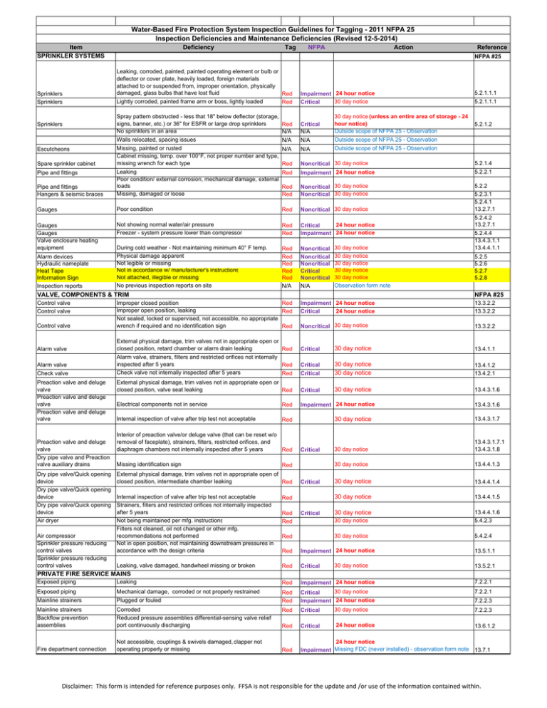 Fire Protection System Inspection Guidelines - NFPA 25