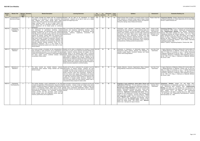 NUS ME Core Modules: Course Descriptions