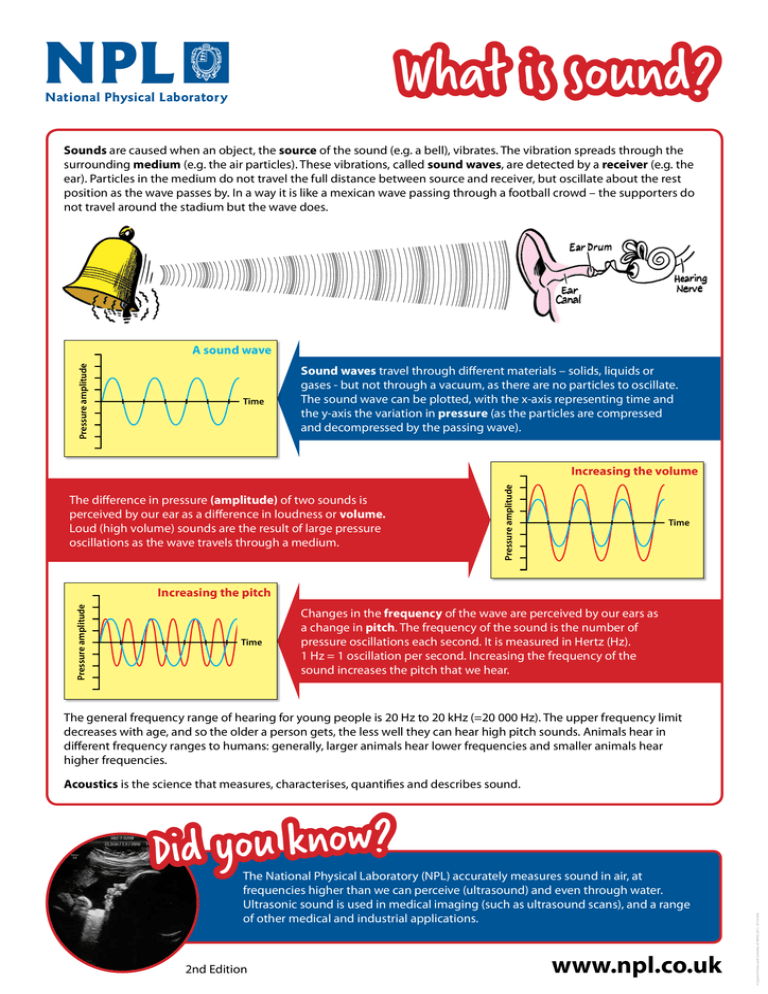 sound waves - National Physical Laboratory