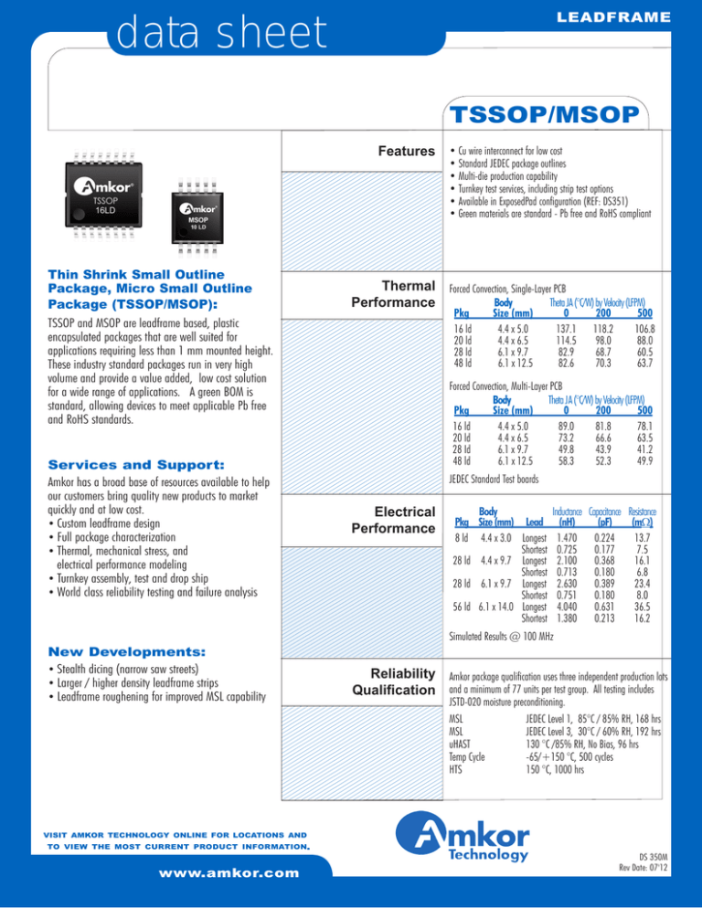 Amkor TSSOP / MSOP Data Sheet