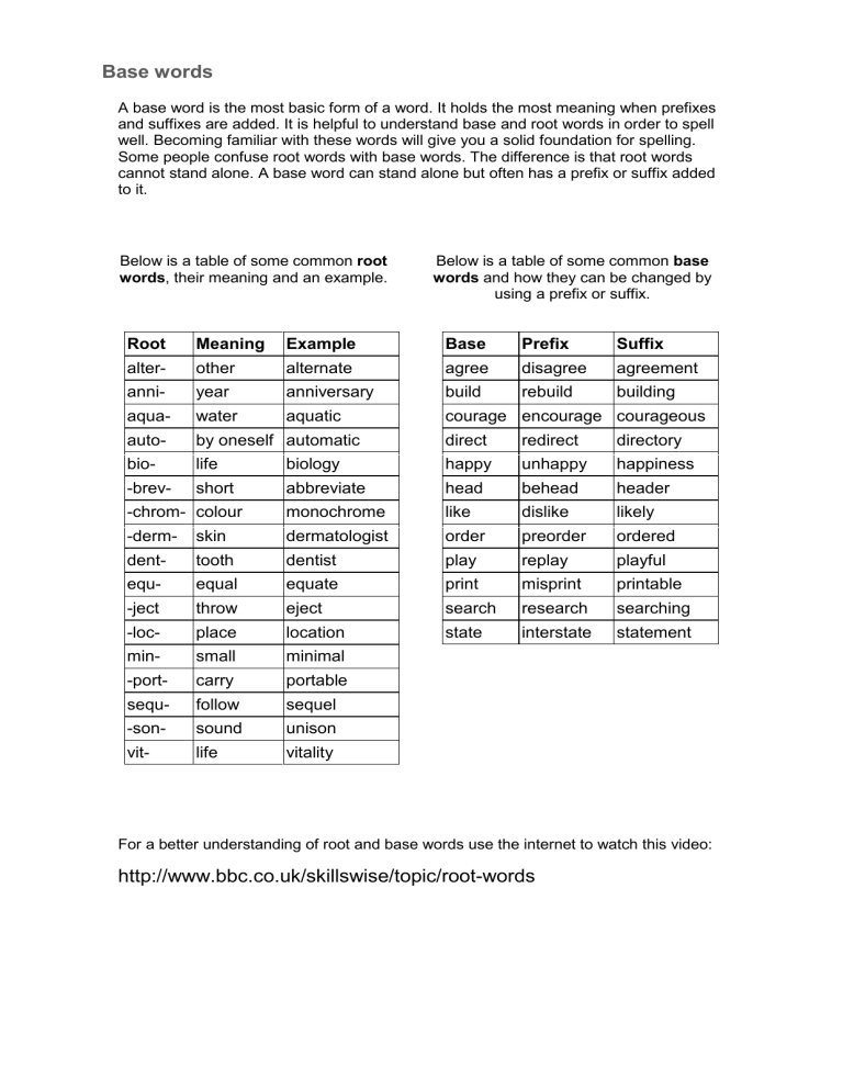 Base & Root Words: Prefixes & Suffixes Explained
