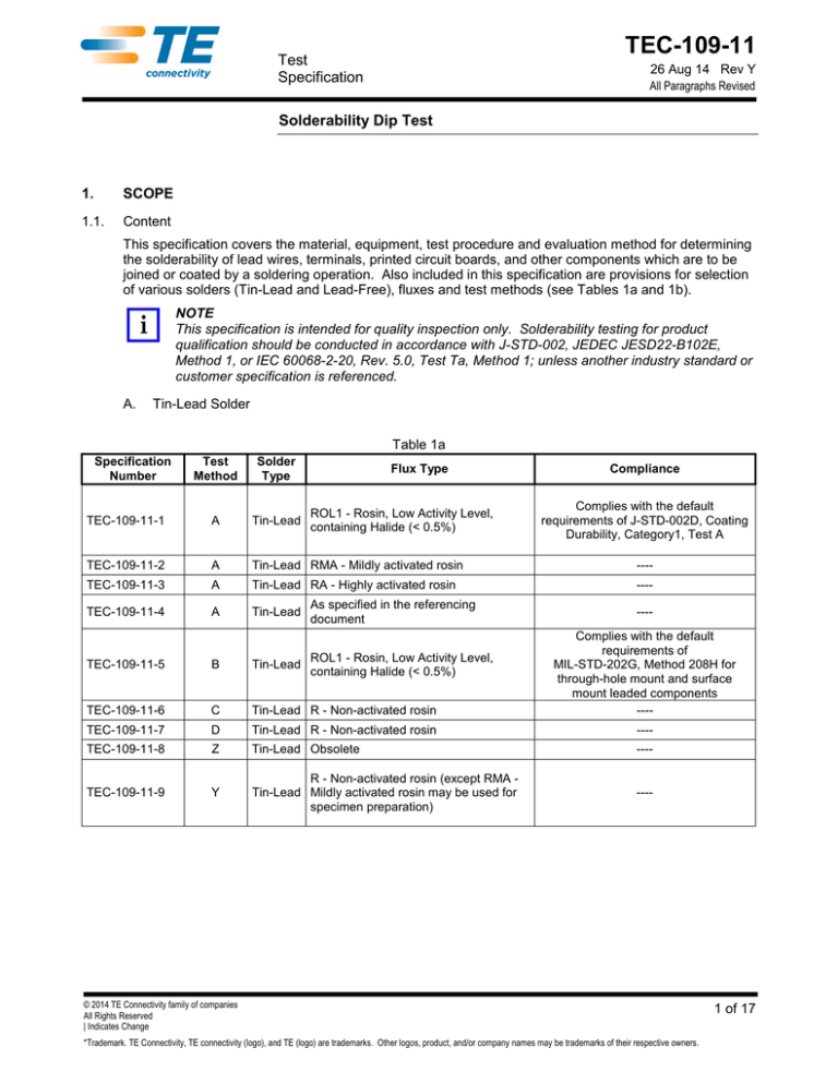 Solderability Dip Test