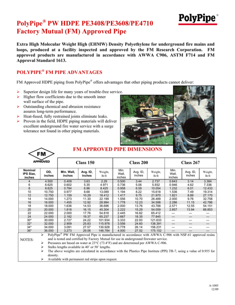 PolyPipe FM Approved HDPE Pipe Specs | Dimensions & Properties