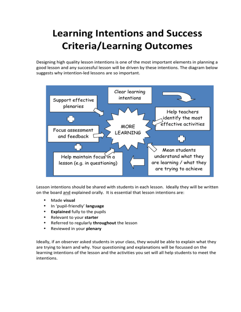 Learning Intentions & Success Criteria: A Teacher's Guide