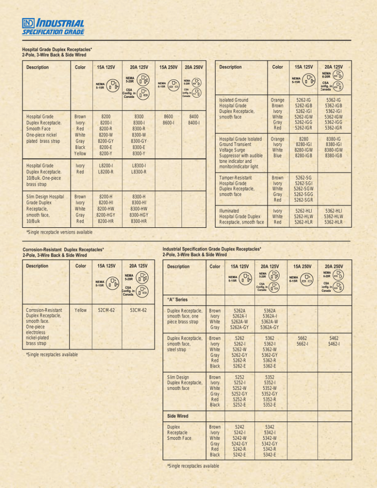 Industrial Specification Grade