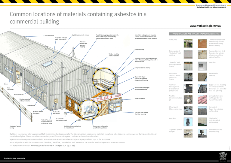 Asbestos Locations in Commercial Buildings | Safety Guide