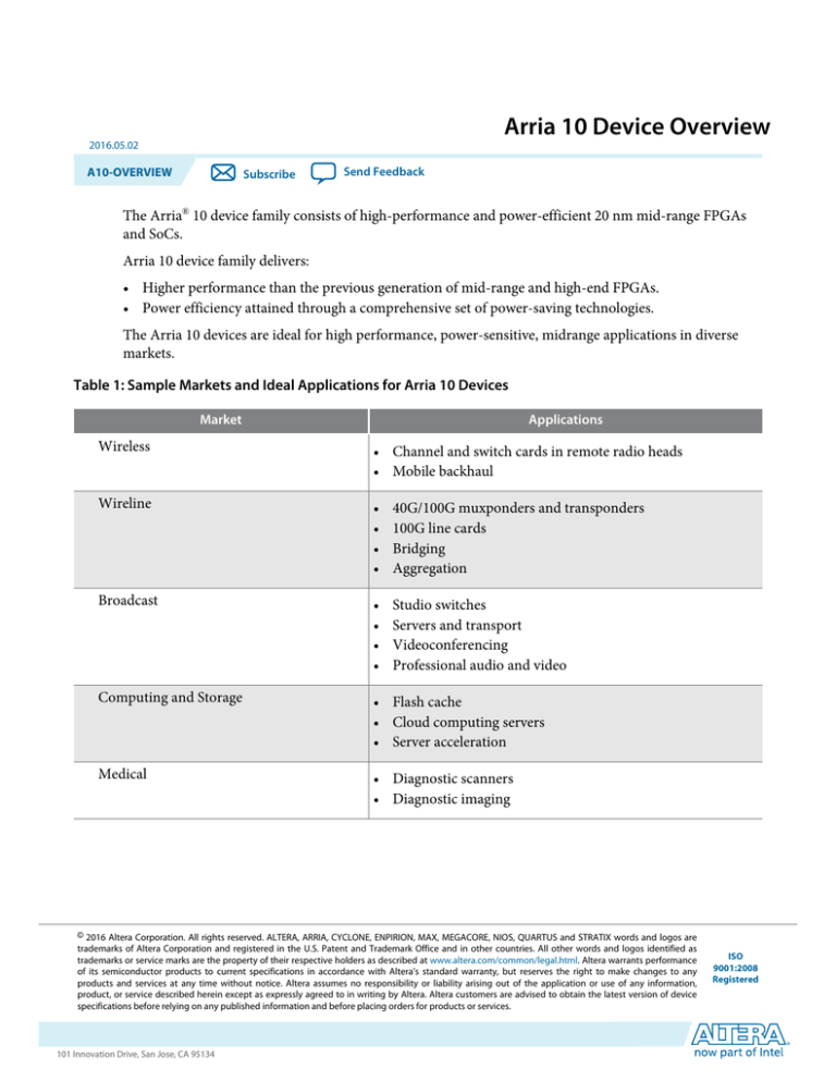 Arria 10 Device Overview