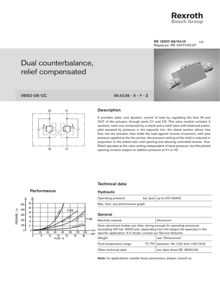 Bosch Rexroth Dual Counterbalance Valve Data Sheet