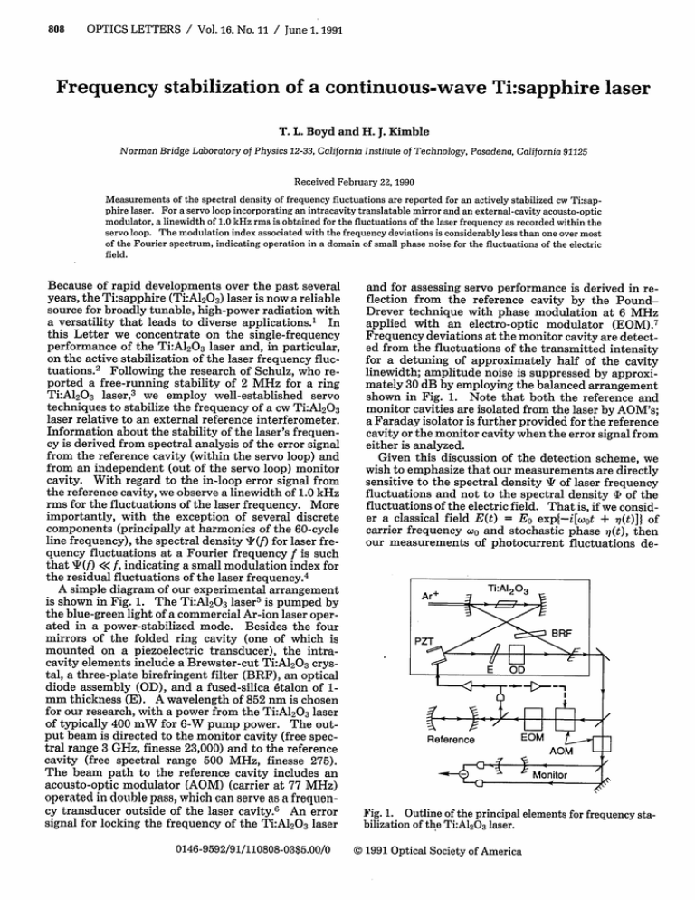 Frequency stabilization of a continuous-wave Ti:sapphire laser