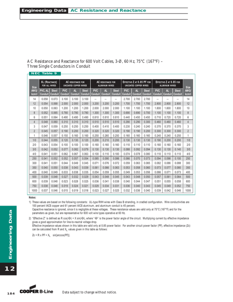 Ac Resistance And Reactance