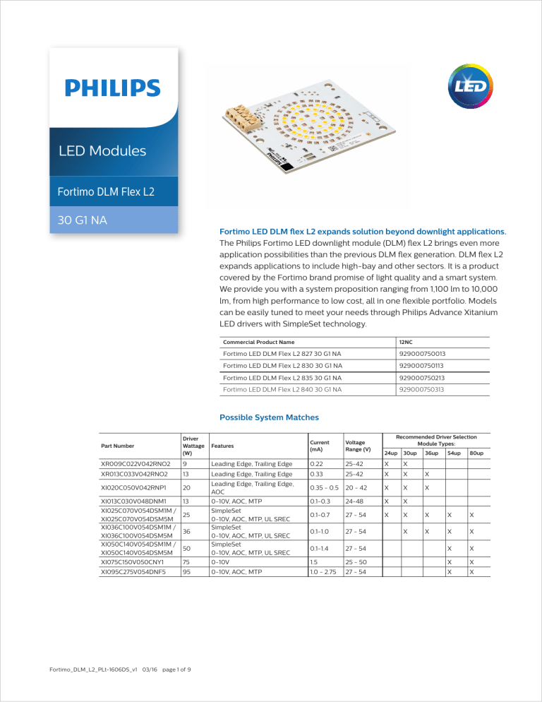 Philips Fortimo LED DLM Flex L2 Datasheet