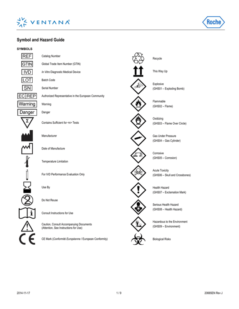 Symbol and Hazard Guide | Safety Symbols & Risk Phrases