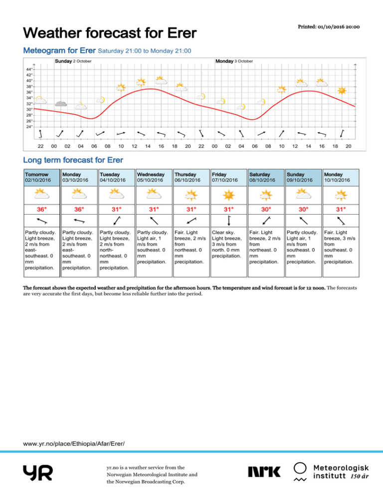 Weather forecast for Erer