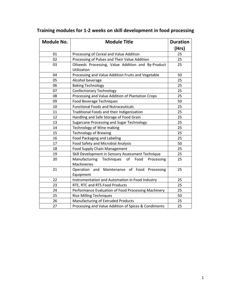 Training modules for 1-2 weeks on skill development in food