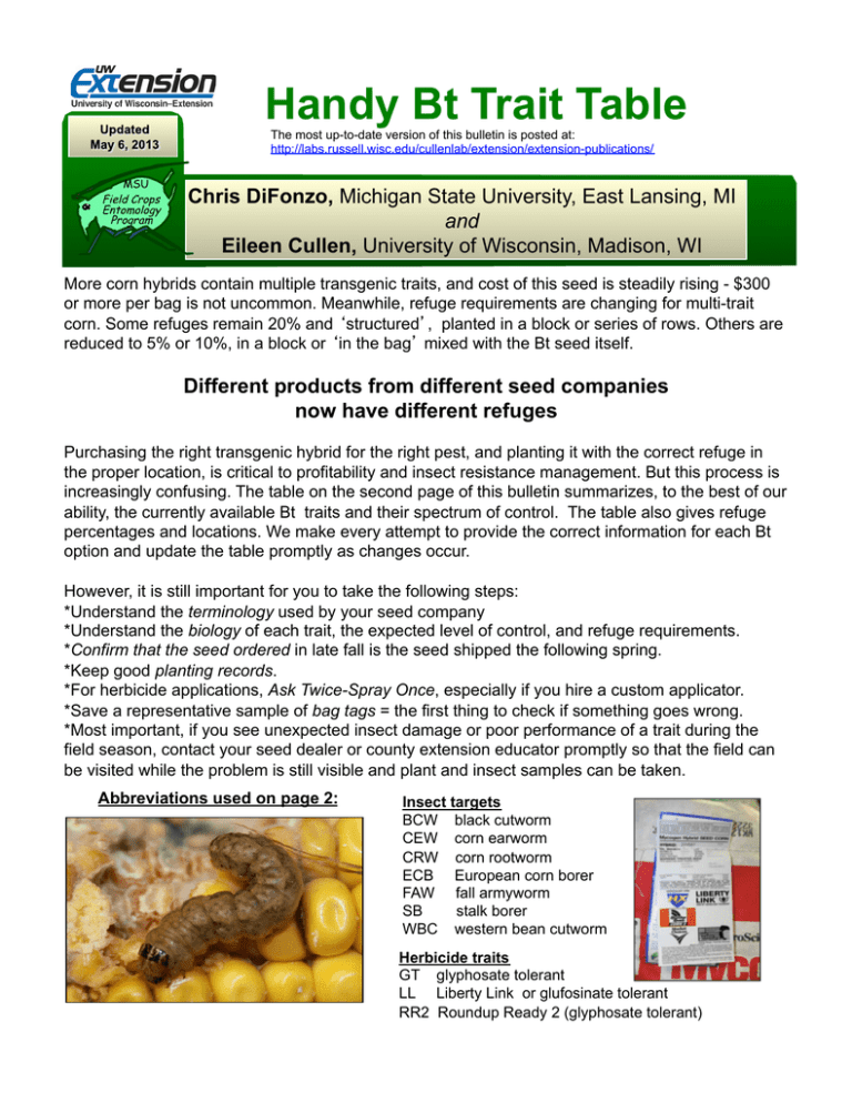 Handy Bt Trait Table