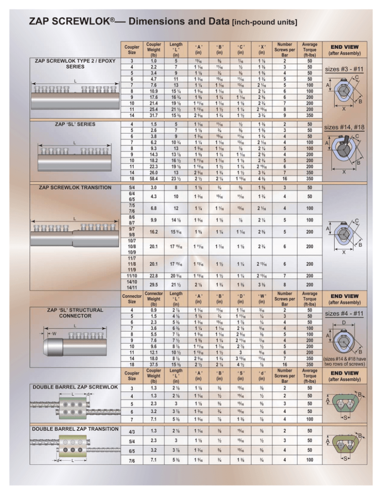 ZAP SCREWLOK®–– Dimensions and Data [inch
