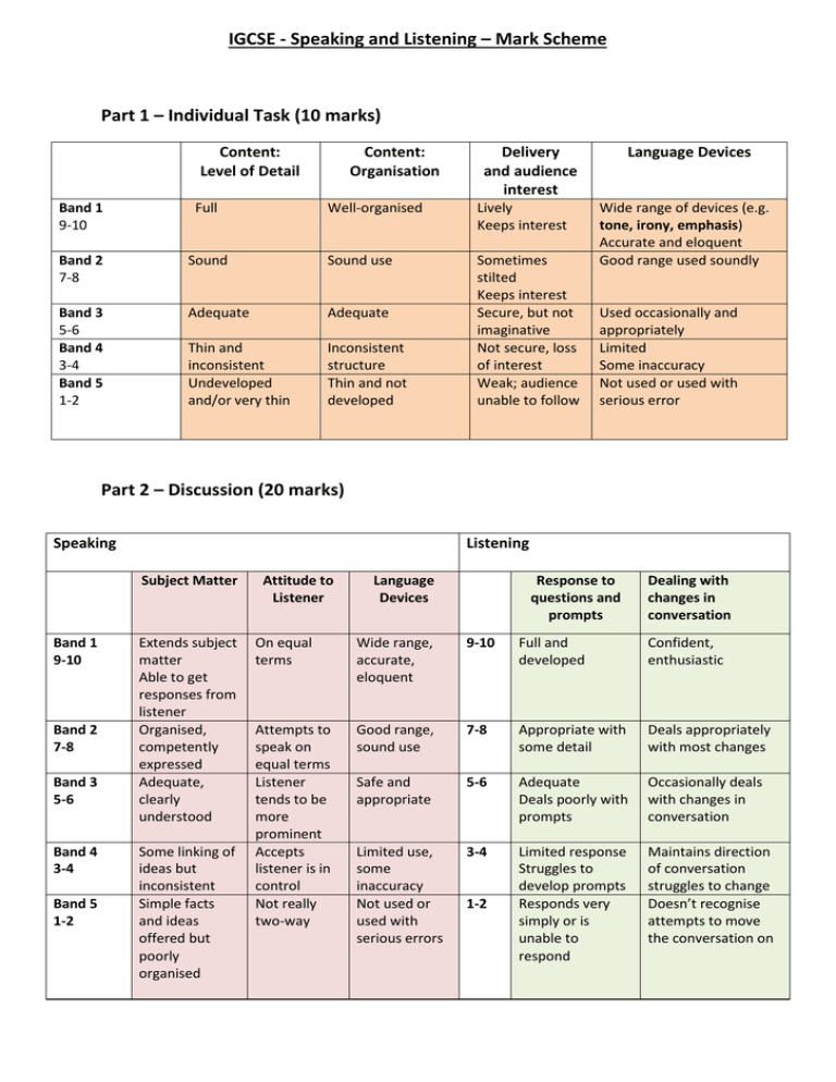IGCSE Speaking & Listening Mark Scheme & Checklist