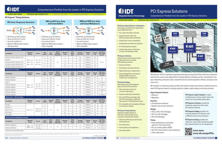 PCI Express Solutions: IDT Product Overview