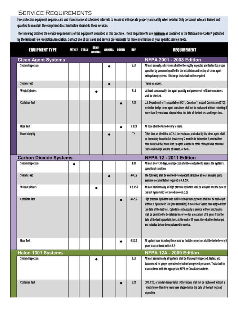 Service Requirements Getz Fire Equipment service-requirements-getz-fire-equipment