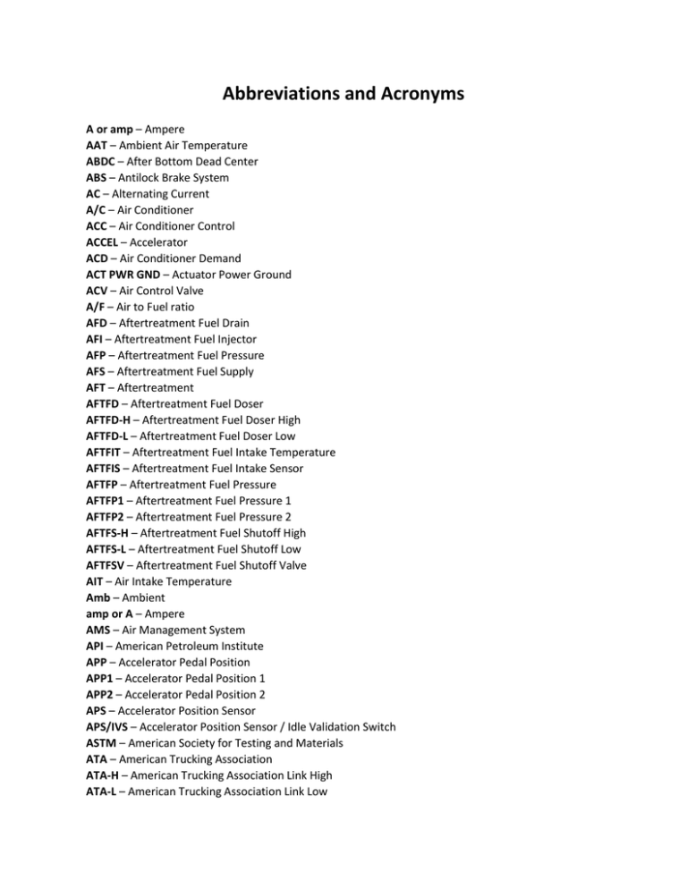 Automotive Abbreviations & Acronyms List