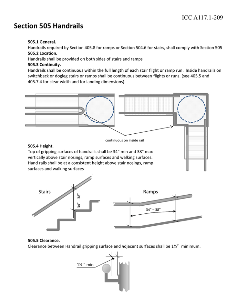 ICC A117.1 Handrail Requirements: Stairs & Ramps