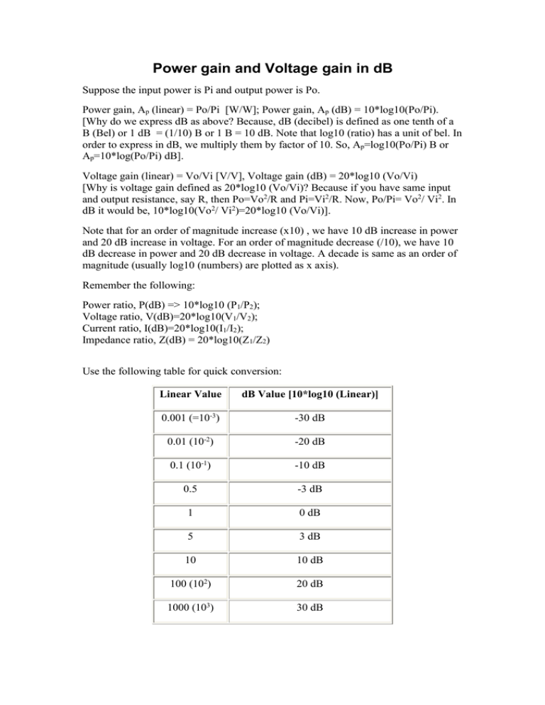 Power & Voltage Gain in dB: Formulas & Conversion Table