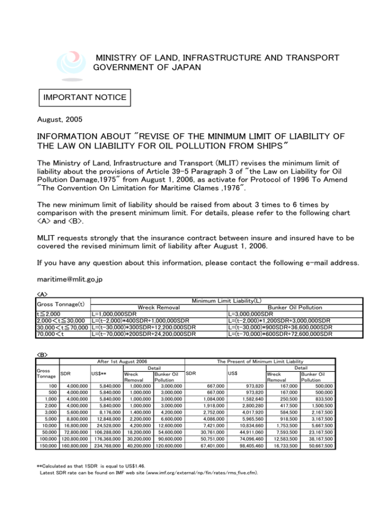 Minimum Limit of Liability(rev)
