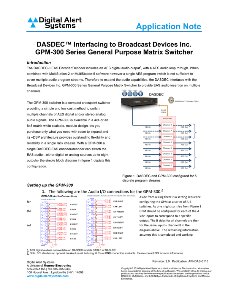 DASDEC BDI GPM-300 R2 - Digital Alert Systems