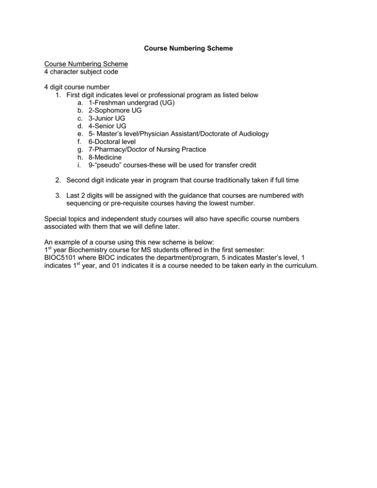 Course Numbering Scheme - College of Health Professions