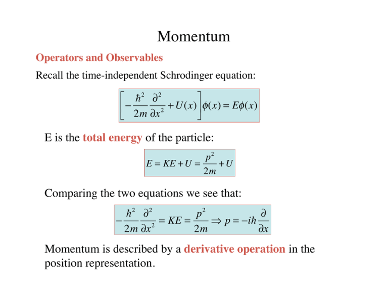 Momentum in Quantum Mechanics: Operators & Distribution