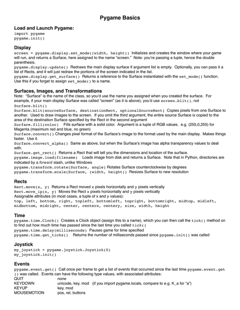 Pygame Basics Cheat Sheet