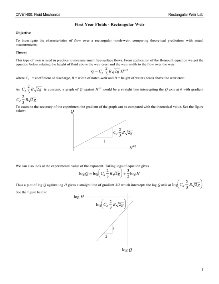 Rectangular Weir Lab: Fluid Mechanics Experiment