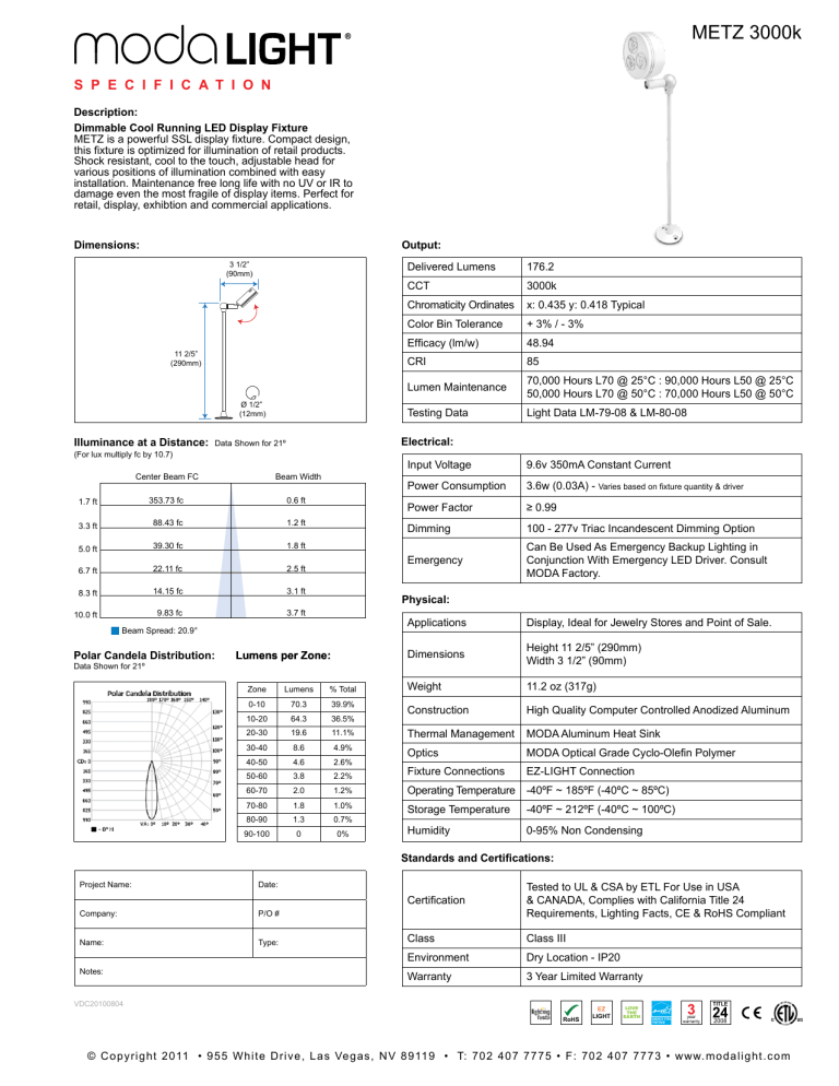 The PDF