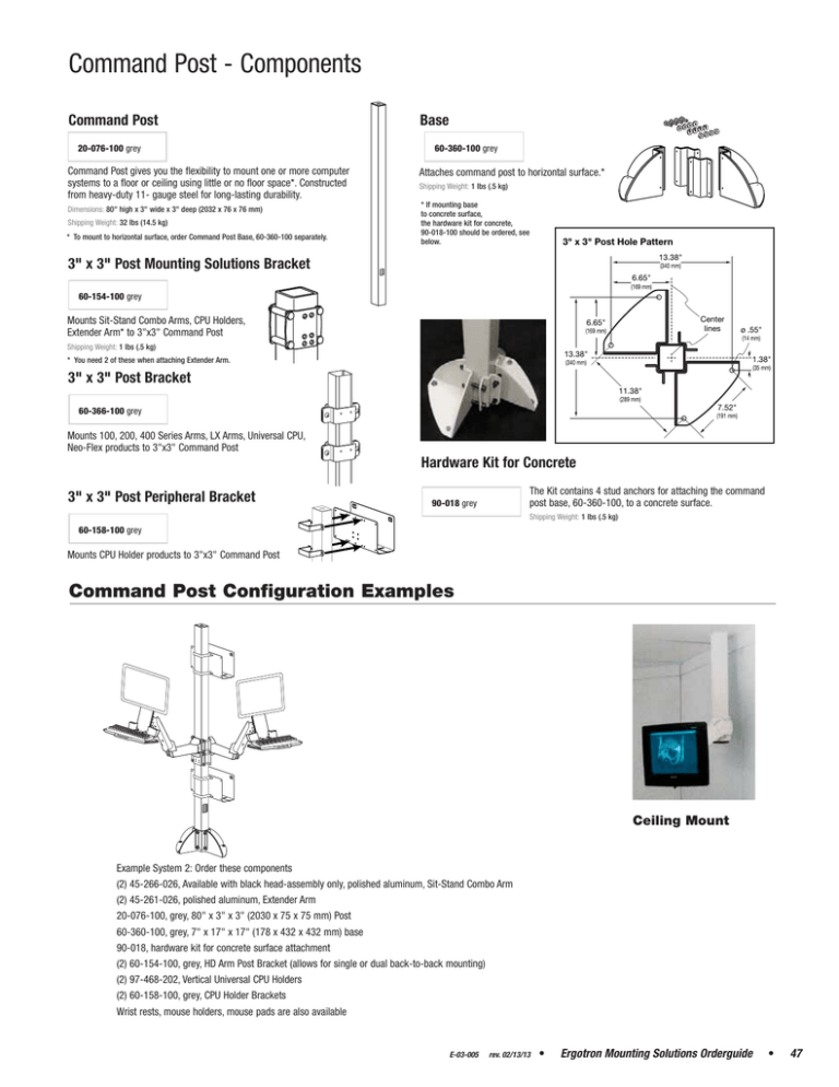 Command Post - Components