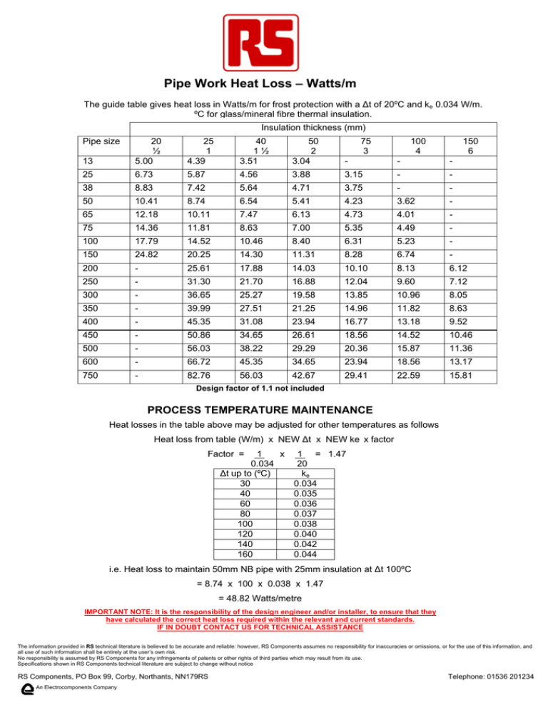 Pipe Heat Loss Calculation: Watts/m Data Sheet