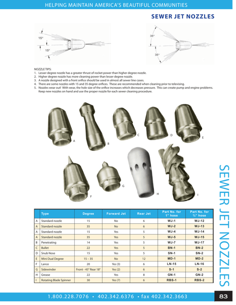 sewer jet nozzles