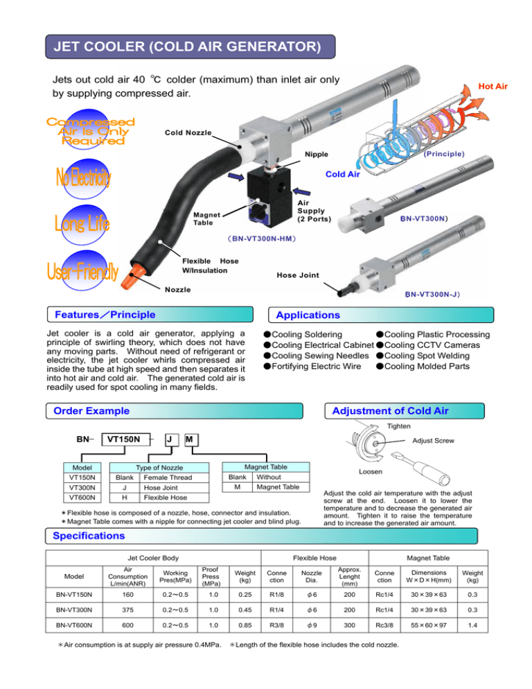 JET COOLER: Cold Air Generator - Specs & Applications