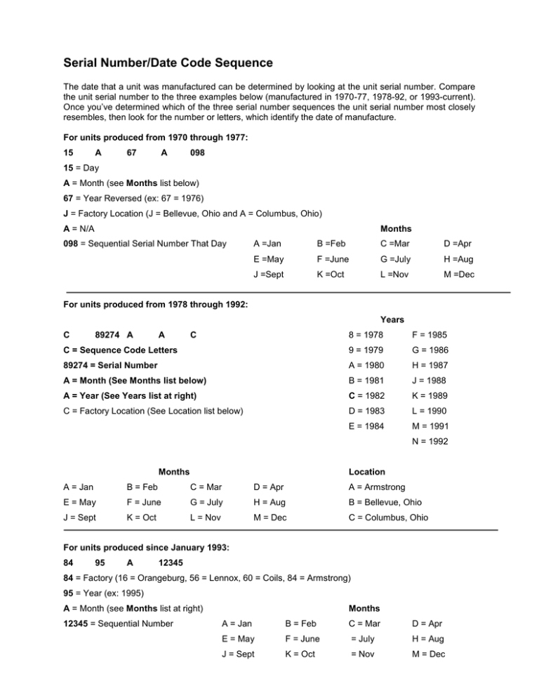 Serial Number/Date Code Sequence