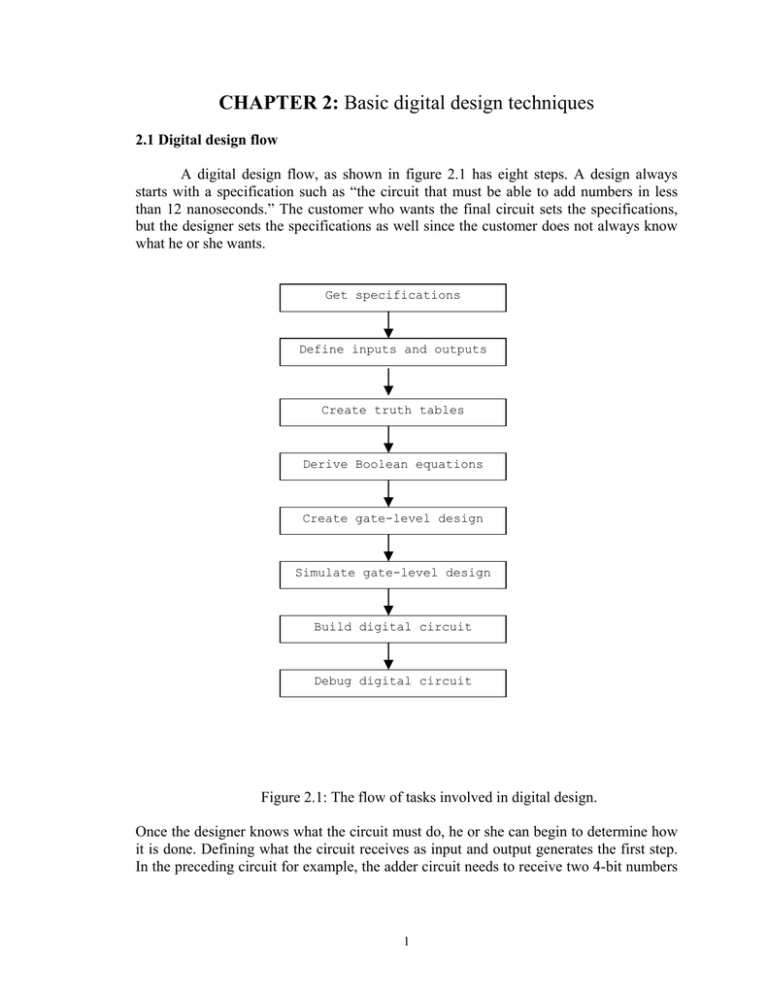 Basic Digital Design Techniques