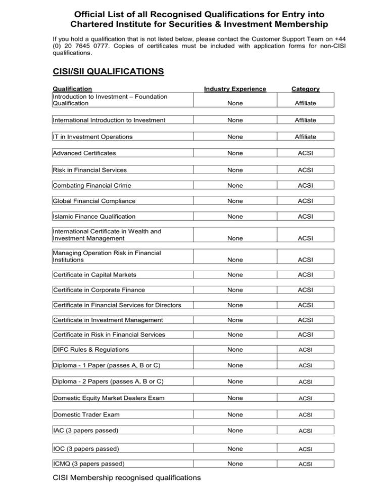 CISI Membership: Recognized Qualifications List