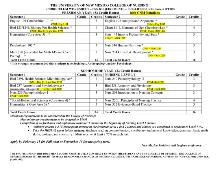 UNM BSN Curriculum Worksheet: Pre-Licensure Nursing