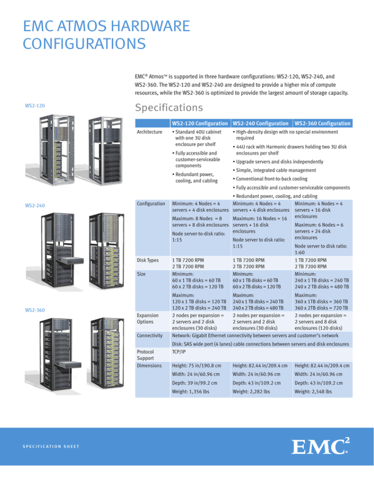 EMC Atmos Hardware Configurations Specification Sheet