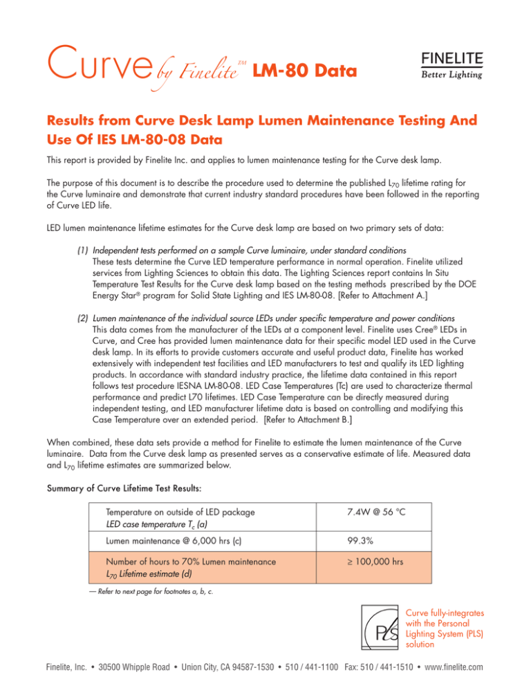 the LM-80-08 report now