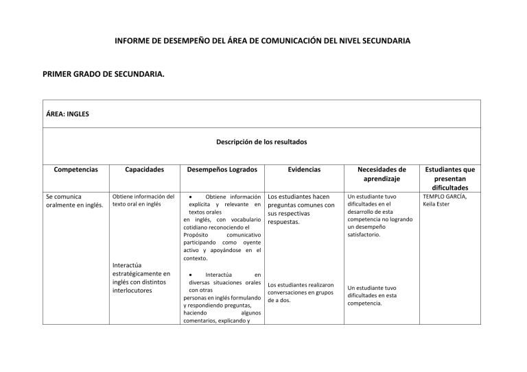 INFORME DE DESEMPEÑO DEL PRIMER GRADO DEL NIVEL SECUNDARIA DEL ÁREA DE ...