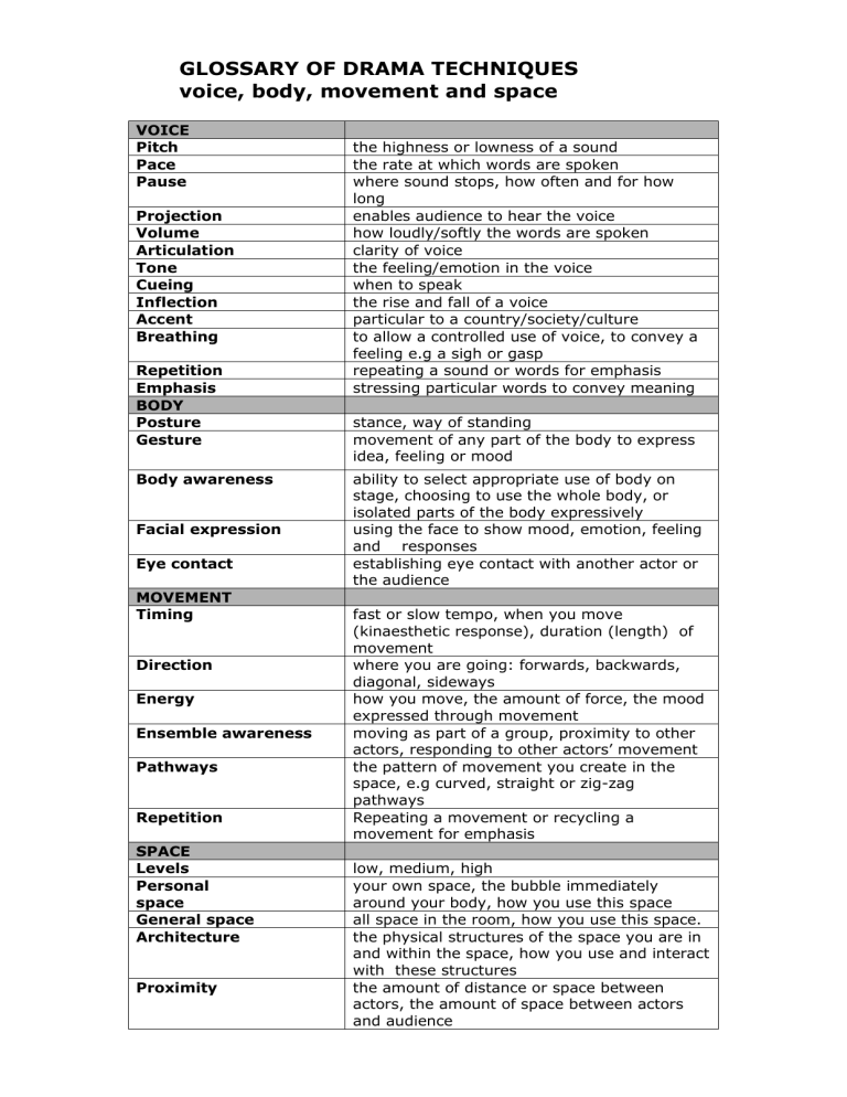 2 GLOSSARY OF DRAMA TECHNIQUES 3 2-glossary-of-drama-techniques-3