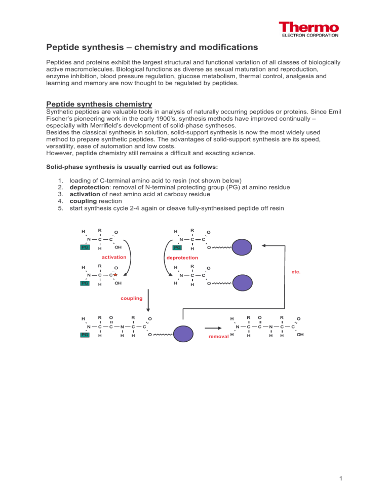 peptide modification